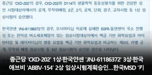 종근당 'CKD-202' 1상·한국얀센 'JNJ-61186372' 3상·한국애브비 'ABBV-154' 2상 임상시험계획승인…한국 ...